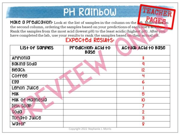 Experiments with pH | Editable | Digital | Made By Teachers