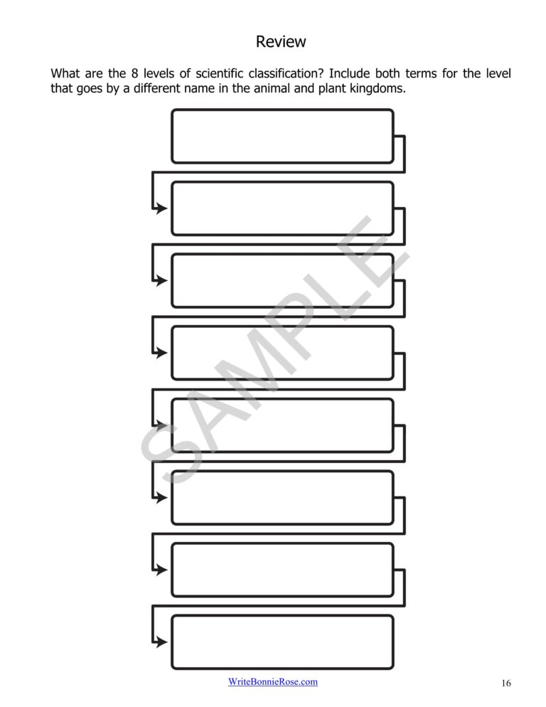 Classification of Living Things-Learning About Science, Level 4 | Made ...