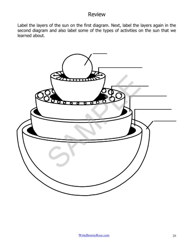 Earth's Sun and Moon and Their Patterns-Learning About Science, Level 4 ...