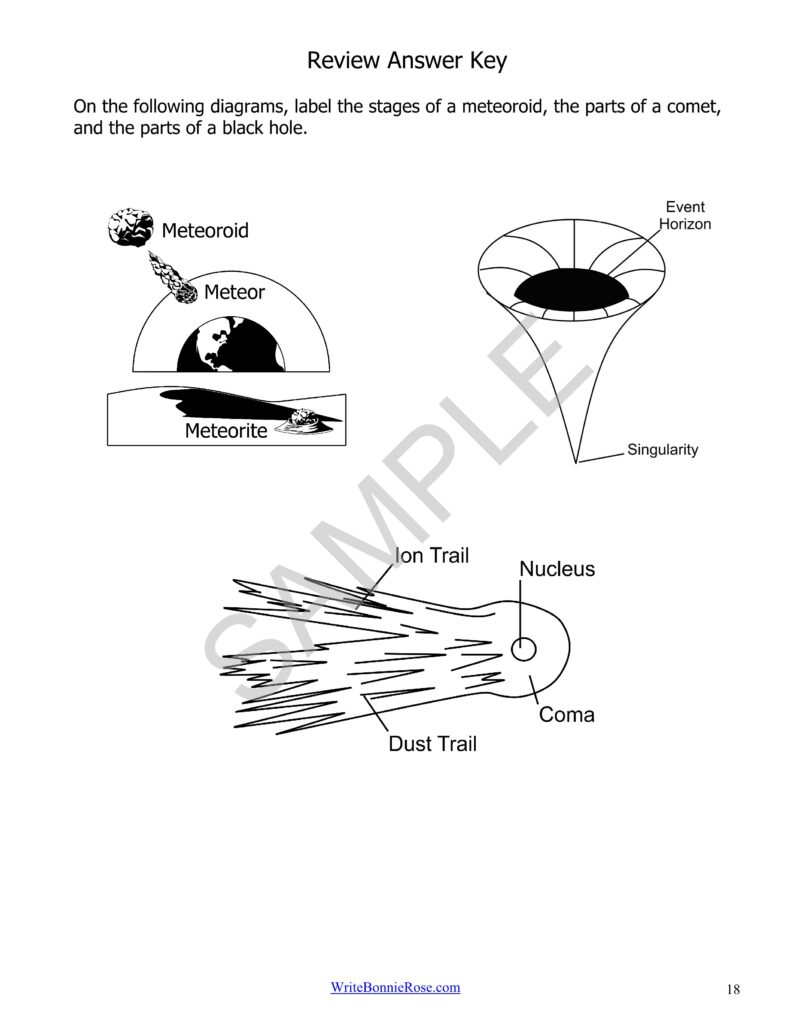 Understanding Stars, Comets & Other Wonders of Space-Learning About ...