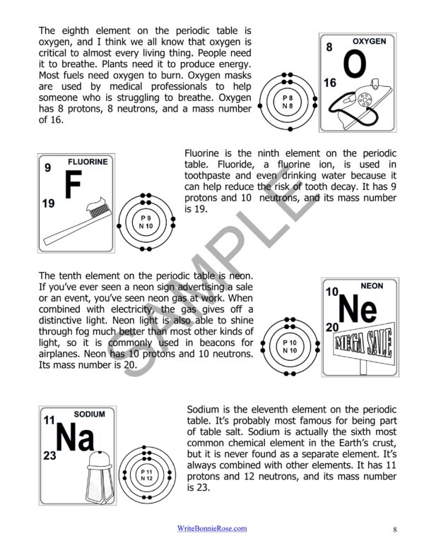 Elements, Compounds, and the Periodic Table-Learning About Science ...