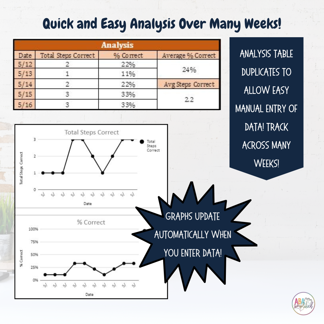 Digital Task Analysis Data Sheets for ABA Therapy (Google Sheets ...