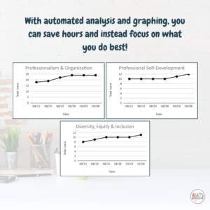 Supervision Feedback Forms For BCBAs & Student Analysts (Google Sheets ...