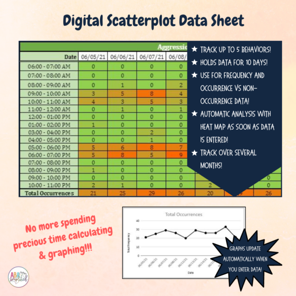 Digital Scatterplot Data Sheets for ABA Therapy (Google Sheets™) | Made ...