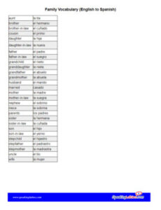 Family Tree - Spanish Substitute Lesson Plan for Novice Students | Made ...