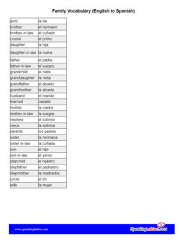 Family Tree - Spanish Substitute Lesson Plan for Novice Students | Made ...