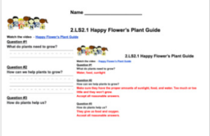 2nd Grade Science Plant Needs 2.LS2.1 Activities | Made By Teachers