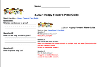 2nd Grade Science Plant Needs 2.LS2.1 Activities | Made By Teachers