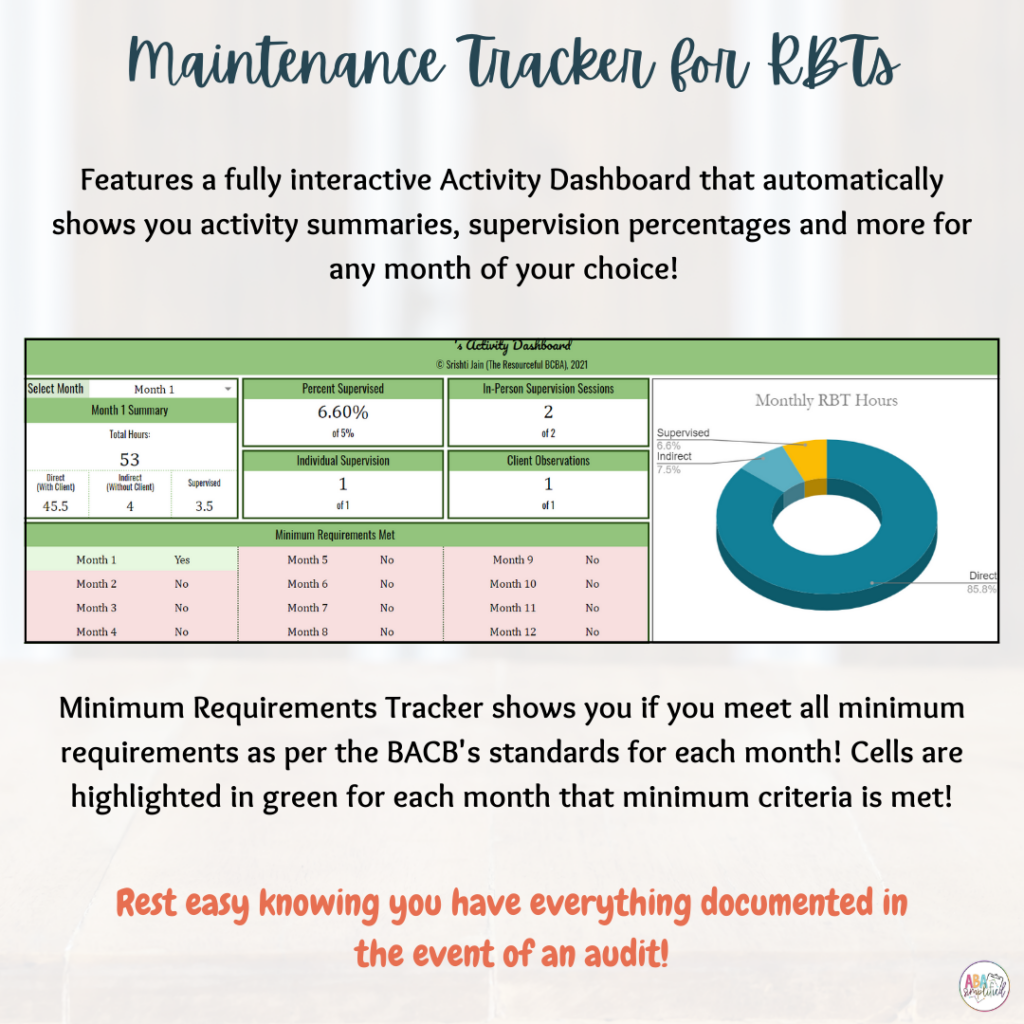 Maintenance Tracker for RBTs | ABA Therapy (for Google Sheets™) | Made ...