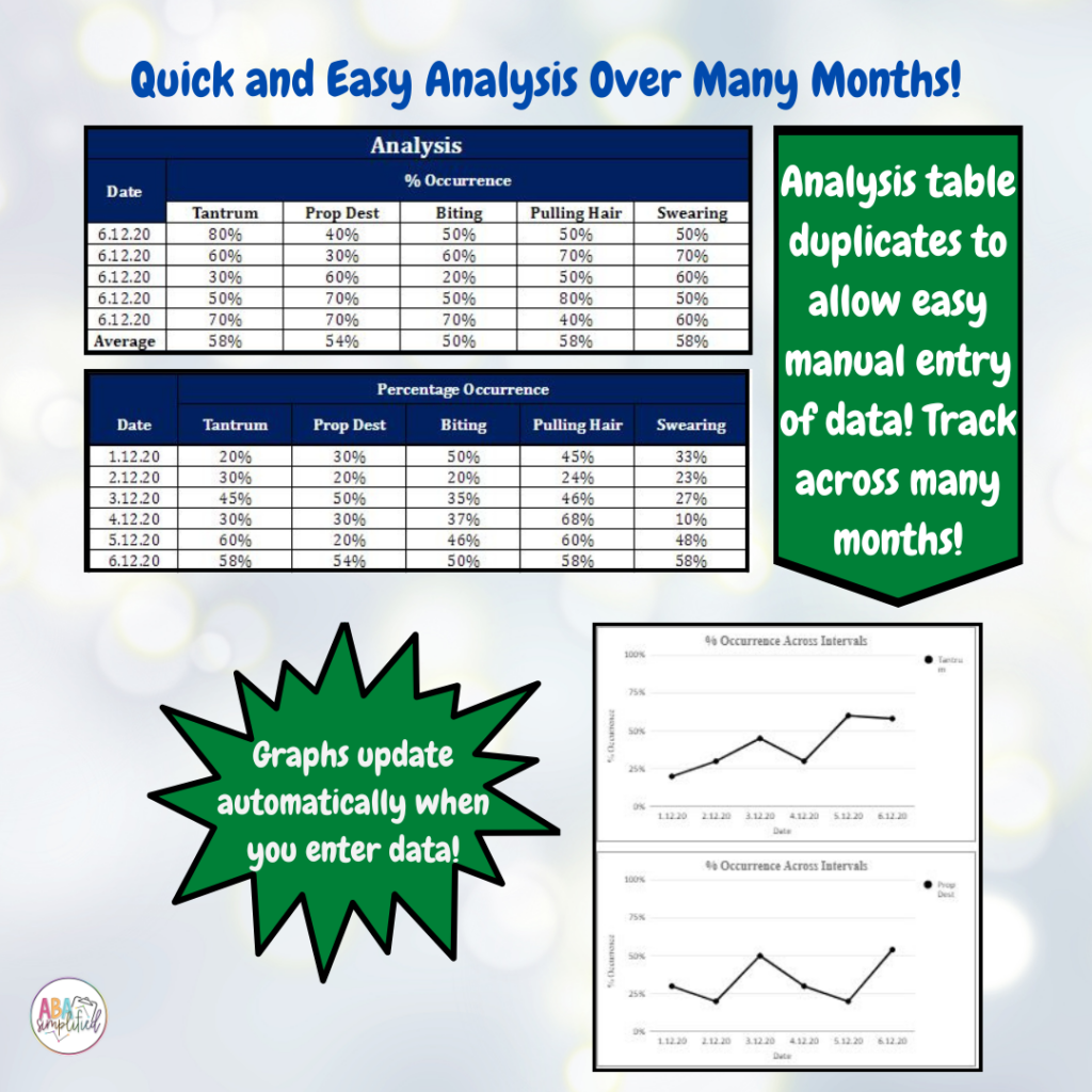 Digital Interval Recording Data Sheet for ABA Therapy (Google Sheets ...