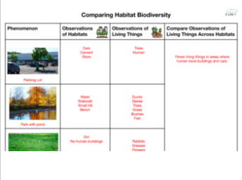 2nd Grade Science Habitats 2.LS4.1 Activities | Made By Teachers