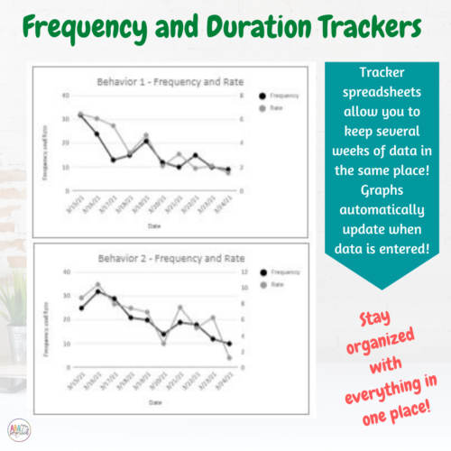 Digital Behavior Tracking Data Sheets | Frequency & Duration (Google ...