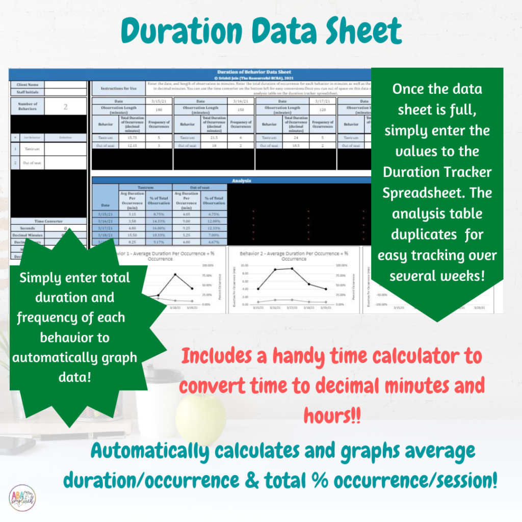 Digital Behavior Tracking Data Sheets | Frequency & Duration (Google ...