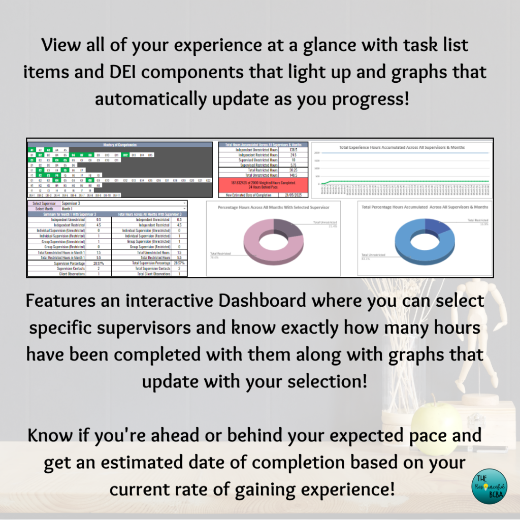 BCBA, BCaBA Experience Hours Tracker | 5th Edition Task List (for ...