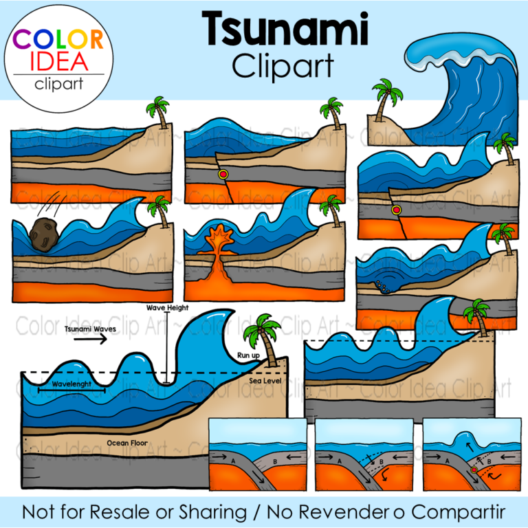 Tsunami Clipart | Made By Teachers