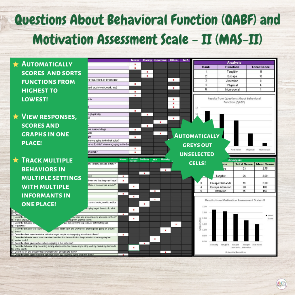 Digital MAS-II, QABF, FAST Scoring Forms for FBA (Google Sheets ...