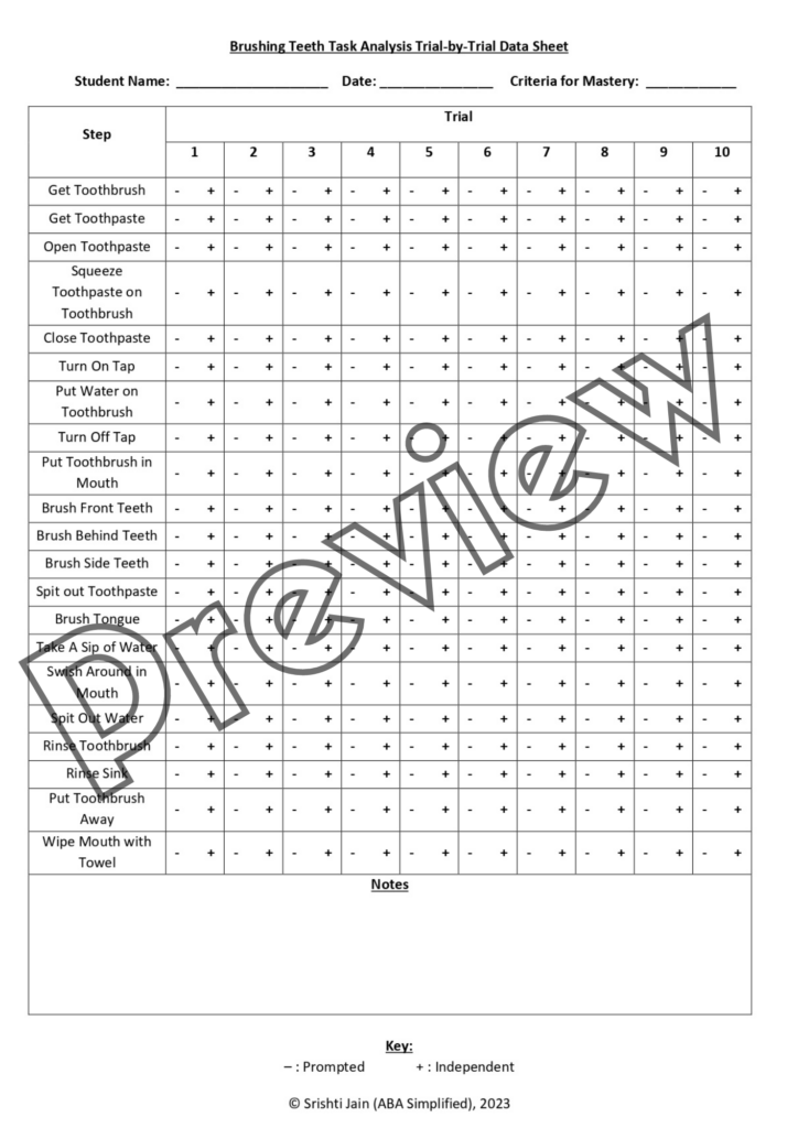 Task Analysis Data Sheets BUNDLE | Digital & Printable Versions | Made ...