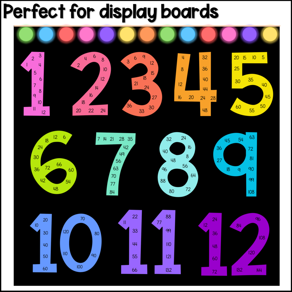 Skip Counting Posters Displays Multiples Charts Worksheets ...