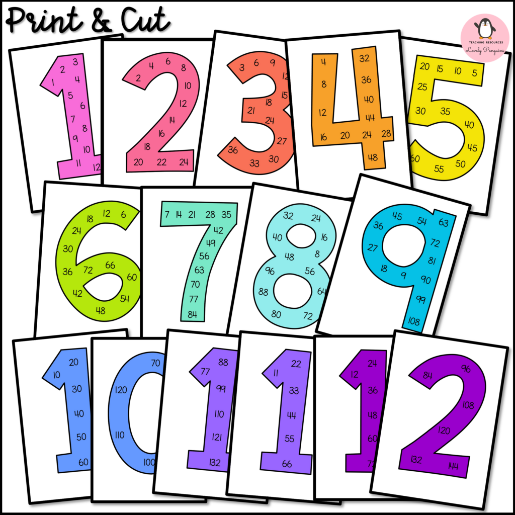 Skip Counting Posters Displays Multiples Charts Worksheets ...