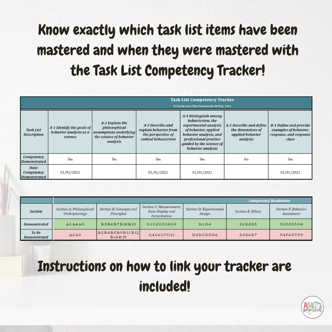 BCBA, BCaBA Experience Tracker Bundle | 5th Edition Task List | Made By ...