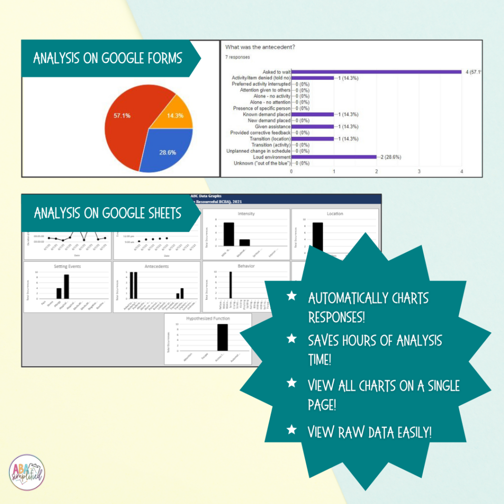 Digital ABC Data Sheet for ABA Therapy (Google Forms™ + Google Sheets ...