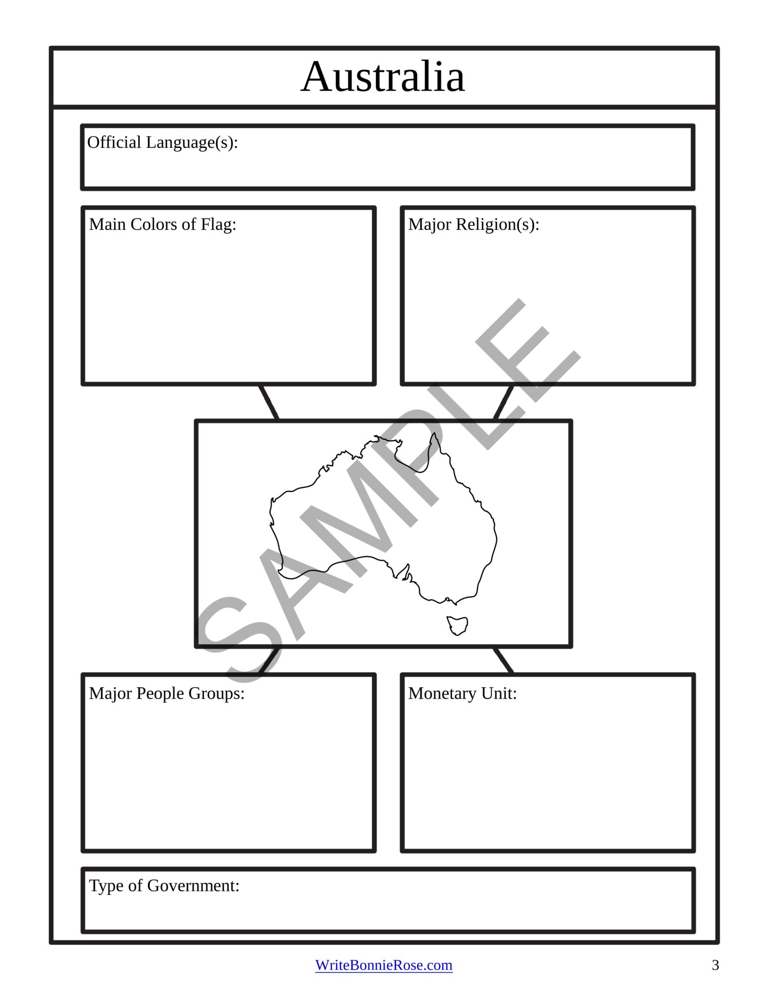 Countries of Oceania Cultural Geography Notebooking Journal | Made By ...