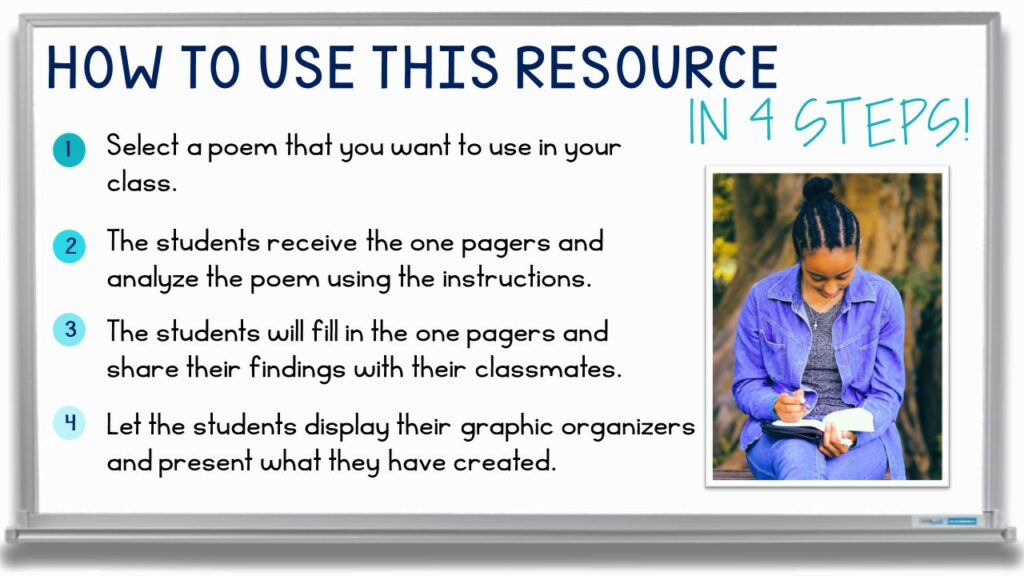 Poetry Analysis One Pager Activities - 14 Graphic Organizers For Any ...