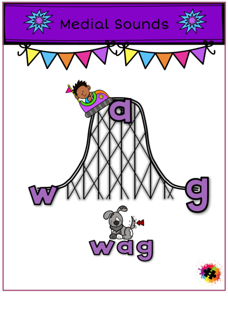 Medial Short Vowel direct instruction, stations, and Boom cards! | Made ...