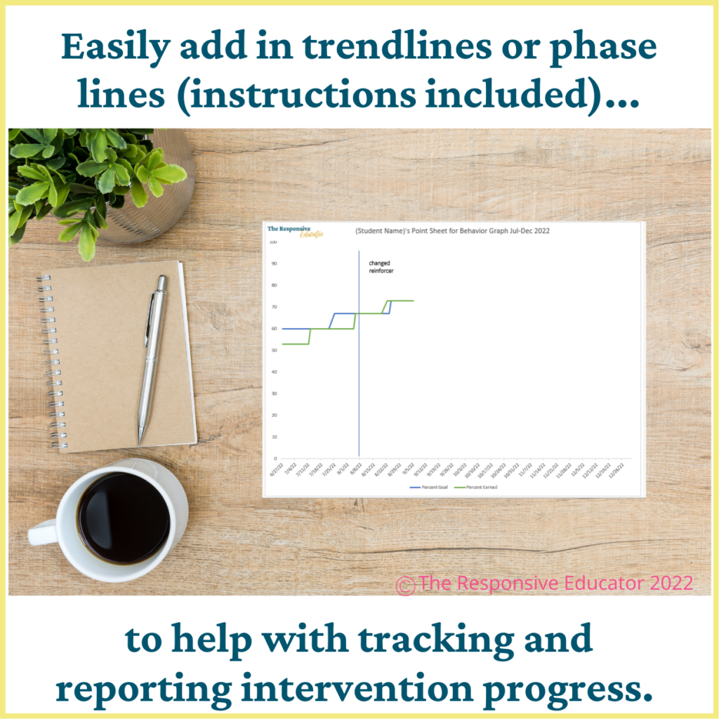 Point Sheet for Behavior- Graphing | Made By Teachers