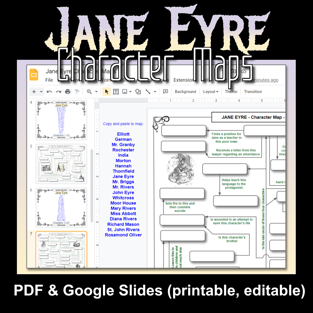 3 JANE EYRE Character Maps (Quiz, Worksheet, Review, Study Sheets) PDF ...