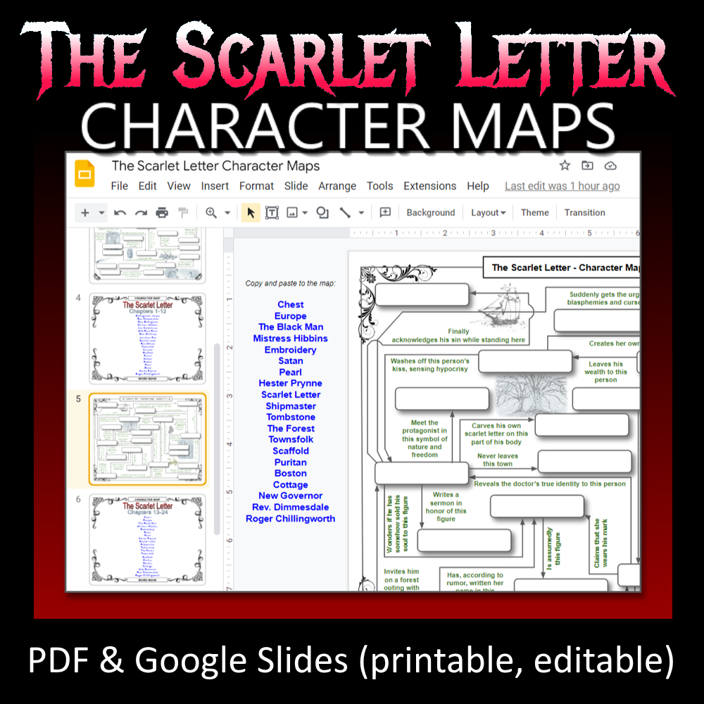 3 Character Maps On Romeo And Juliet Study Sheets Tests Quiz Pdf