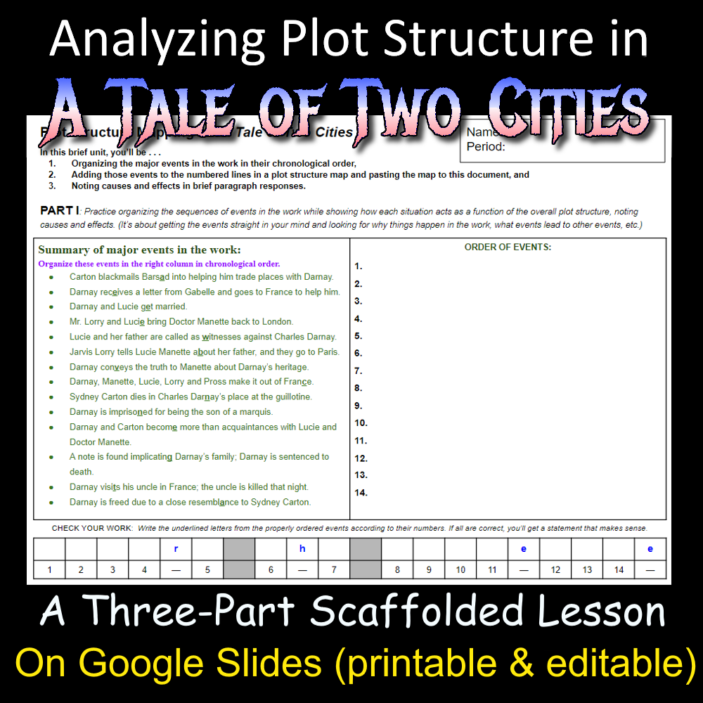 A TALE OF TWO CITIES -- Mapping & Analyzing Plot Structure (three-part lesson) | Made By Teachers