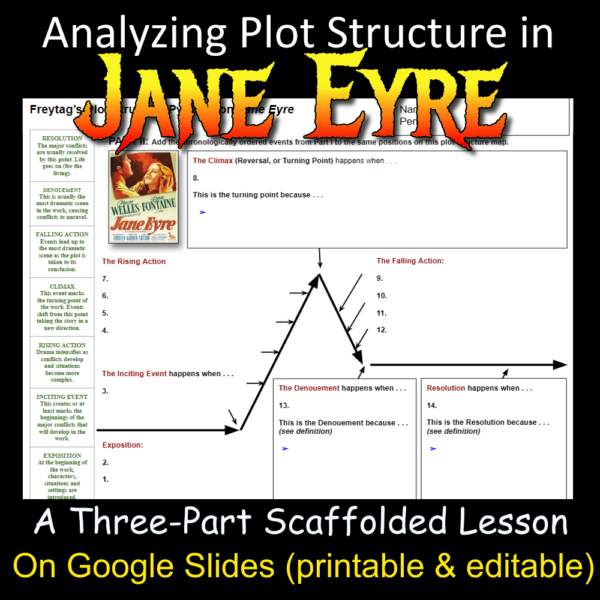 JANE EYRE: Mapping & Analyzing Plot Structure (three-part lesson) NO PREP! | Made By Teachers