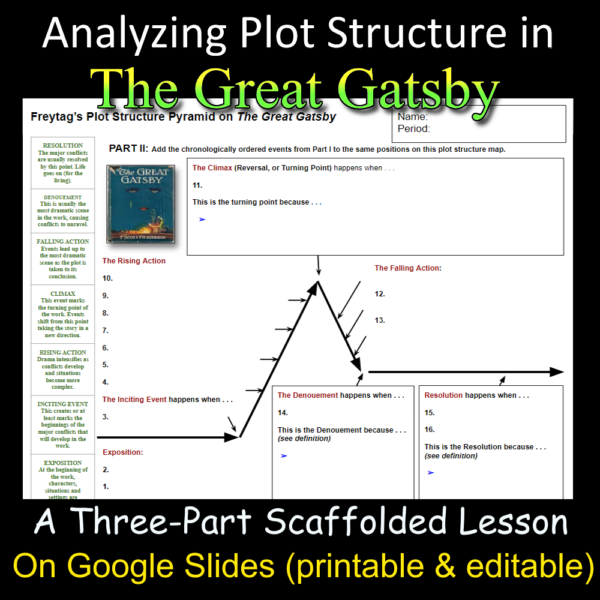 THE GREAT GATSBY: Mapping & Analyzing Plot Structure (three-part lesson) NO PREP | Made By Teachers