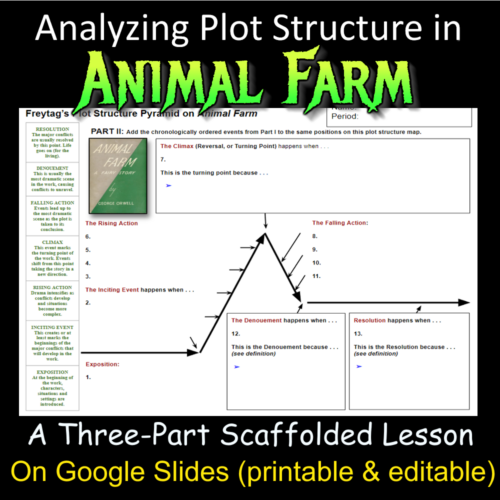 ANIMAL FARM: Mapping & Analyzing Plot Structure (three-part lesson) NO PREP | Made By Teachers