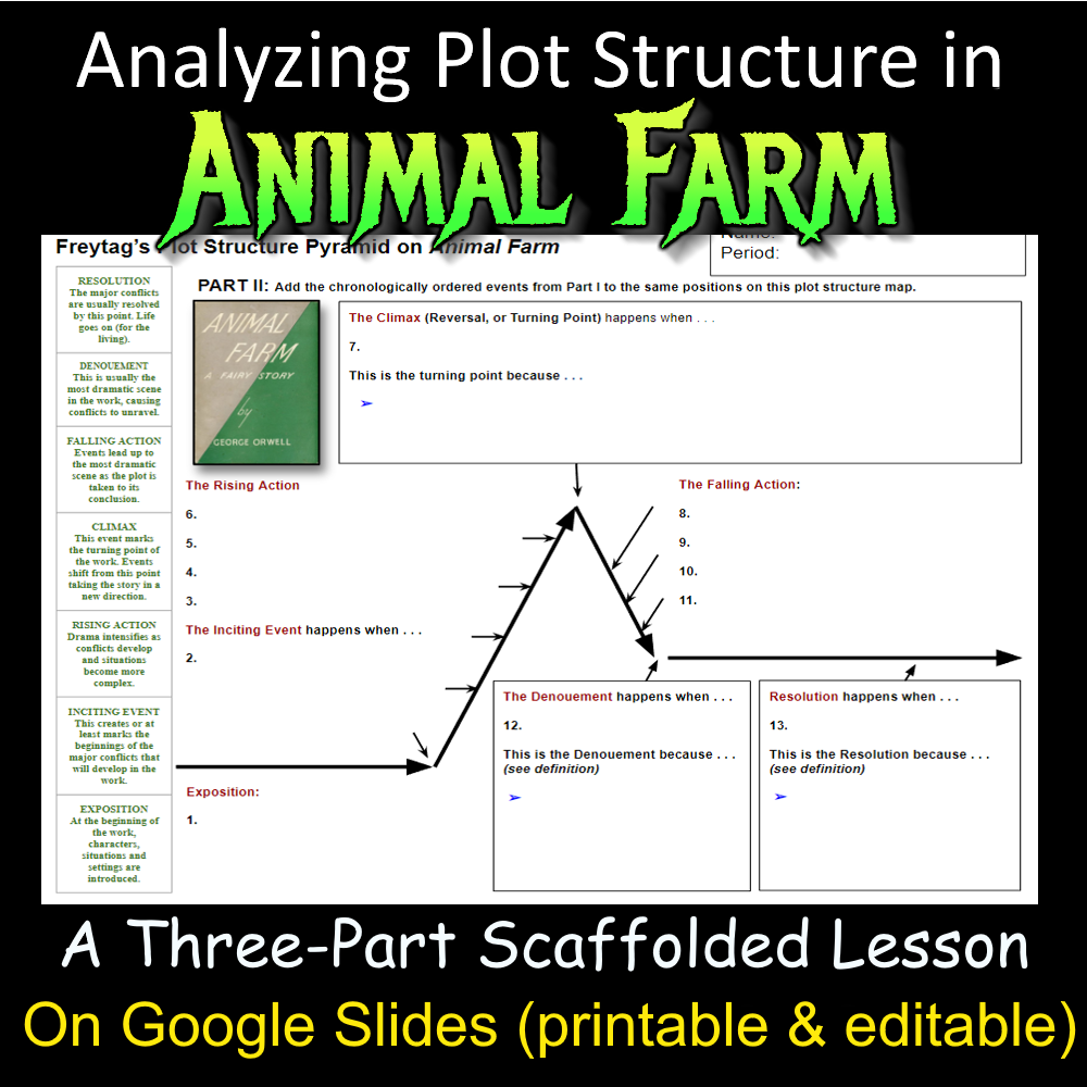 ANIMAL FARM: Mapping & Analyzing Plot Structure (three-part lesson) NO ...