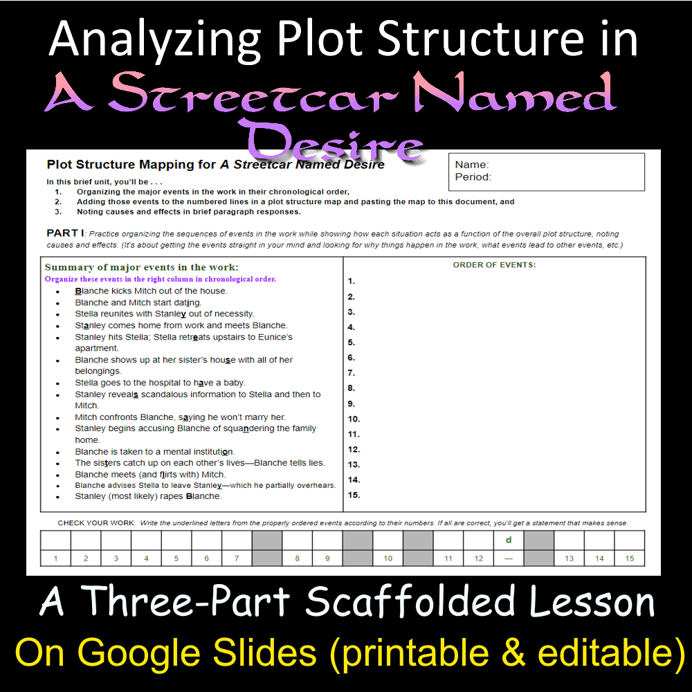 A STREETCAR NAMED DESIRE: Mapping & Analyzing Plot Structure (three-part lesson) | Made By Teachers