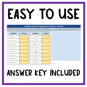 Writing Linear Equations Given Slope and y-intercept Activity Digital Pixel Art | Made By Teachers
