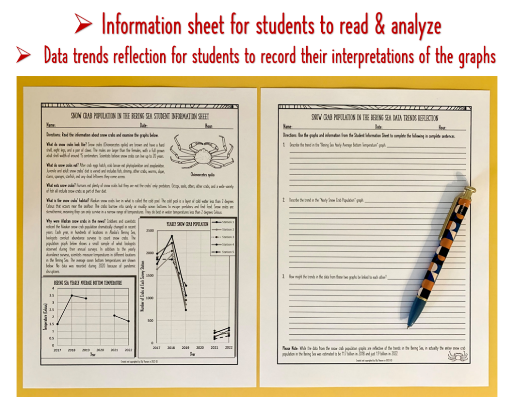 Populations in Ecosystems Lesson Plan NGSS MS-LS2-1 and MS-LS2-4 with ...