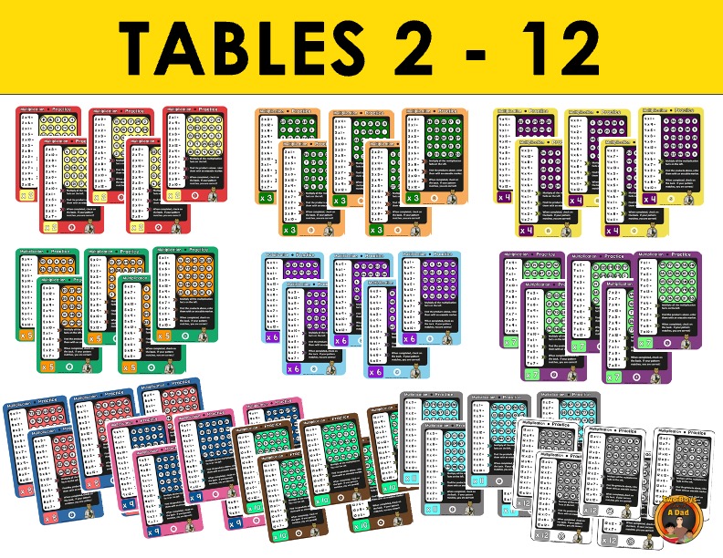 Multiplication Facts Practice Cards | Made By Teachers