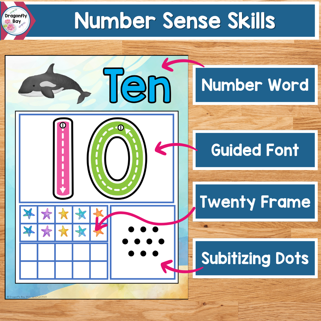 Ocean Numbers 0 to 20 Posters and Number Line Classroom Decor | Made By ...