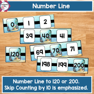 Ocean Numbers 0 to 20 Posters and Number Line Classroom Decor | Made By ...