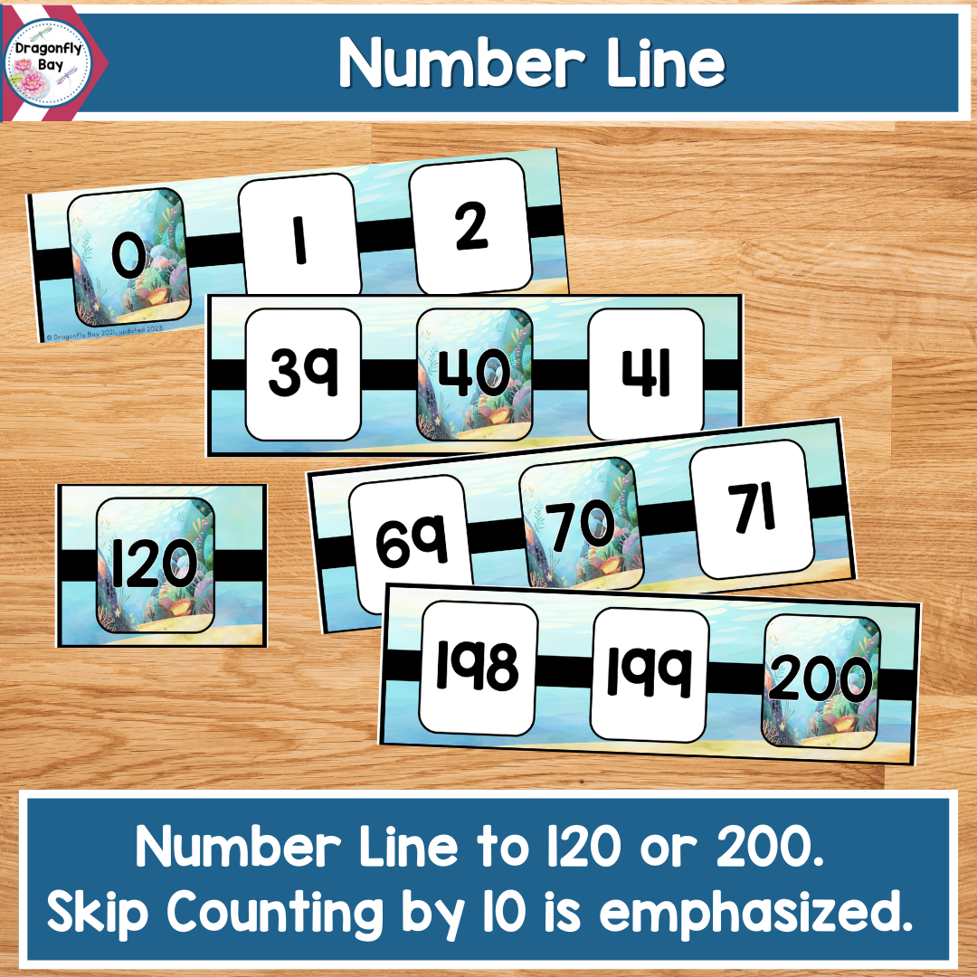 Ocean Numbers 0 to 20 Posters and Number Line Classroom Decor | Made By ...