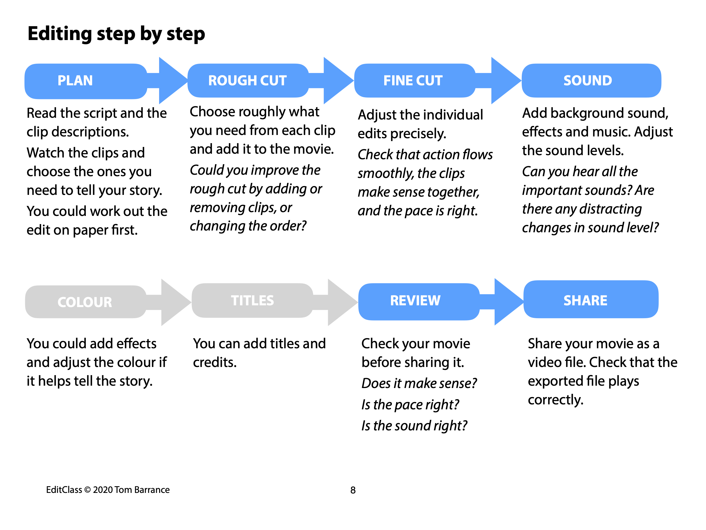EditClass: short movie for learning video editing and filmmaking | Made ...