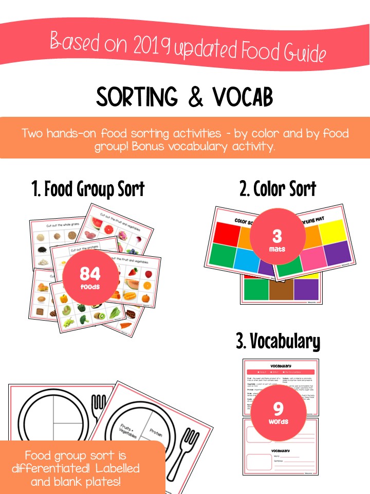 Canada Food Guide Sorting | Made By Teachers