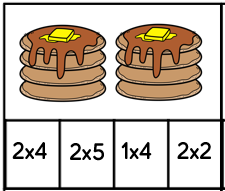 Pancake Days - Arrays & Multiplication Clip Card | Made By Teachers