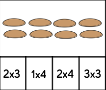 Pancake Days - Arrays & Multiplication Clip Card | Made By Teachers