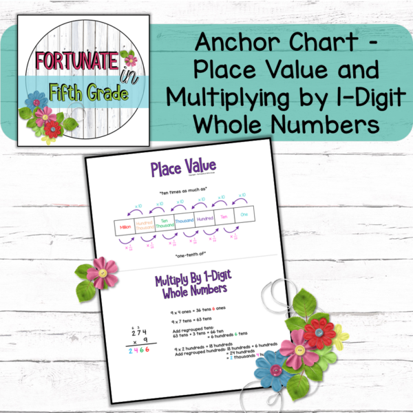 Math Anchor Chart - Place Value and Multiplying by 1-Digit Whole ...