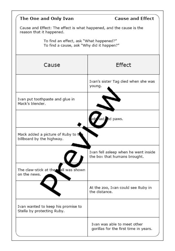 Katherine Applegate "The One and Only Ivan" worksheets | Made By Teachers