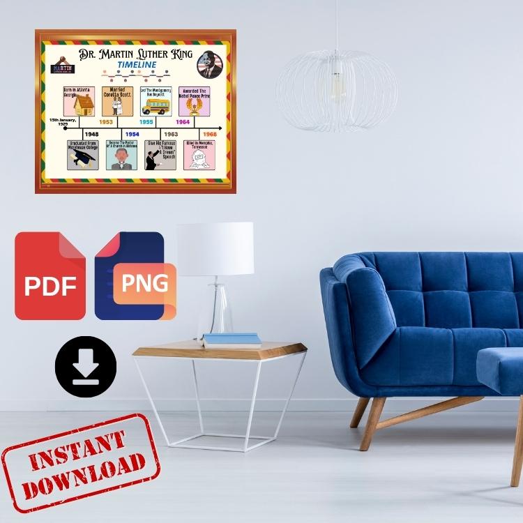 Martin Luther King Jr Timeline Poster | Classroom Decor | Black History ...